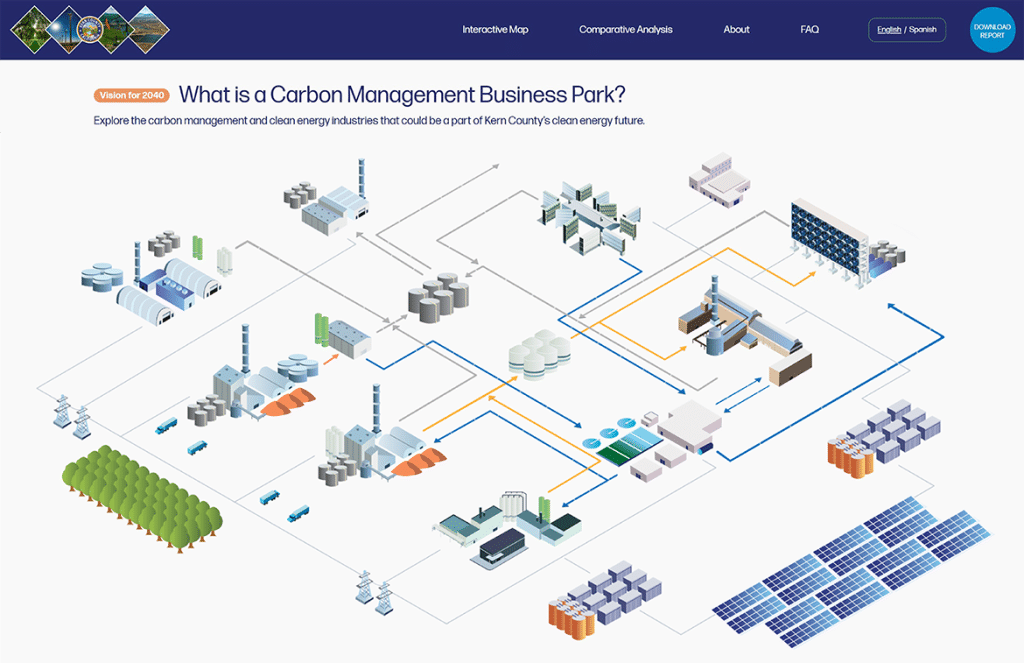 Vision - Carbon Management Business Park - Kern County Planning & Natural Resources Dept.